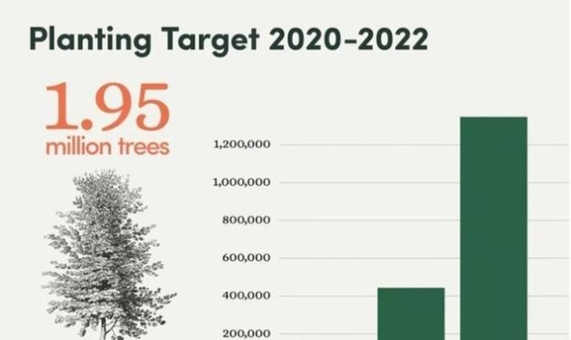 Flash Forest计划到2028年用无人机植树10亿棵_无人机_资讯_无人系统网_专业性的无人系统网络平台